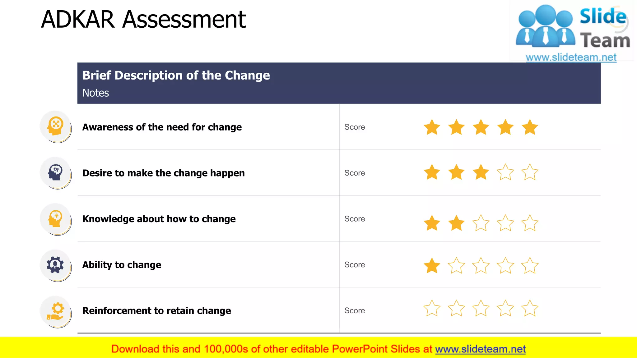 Adkar Corporate Model PowerPoint Presentation Slides | PDF