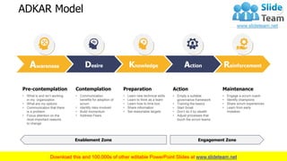 Adkar Corporate Model PowerPoint Presentation Slides | PDF