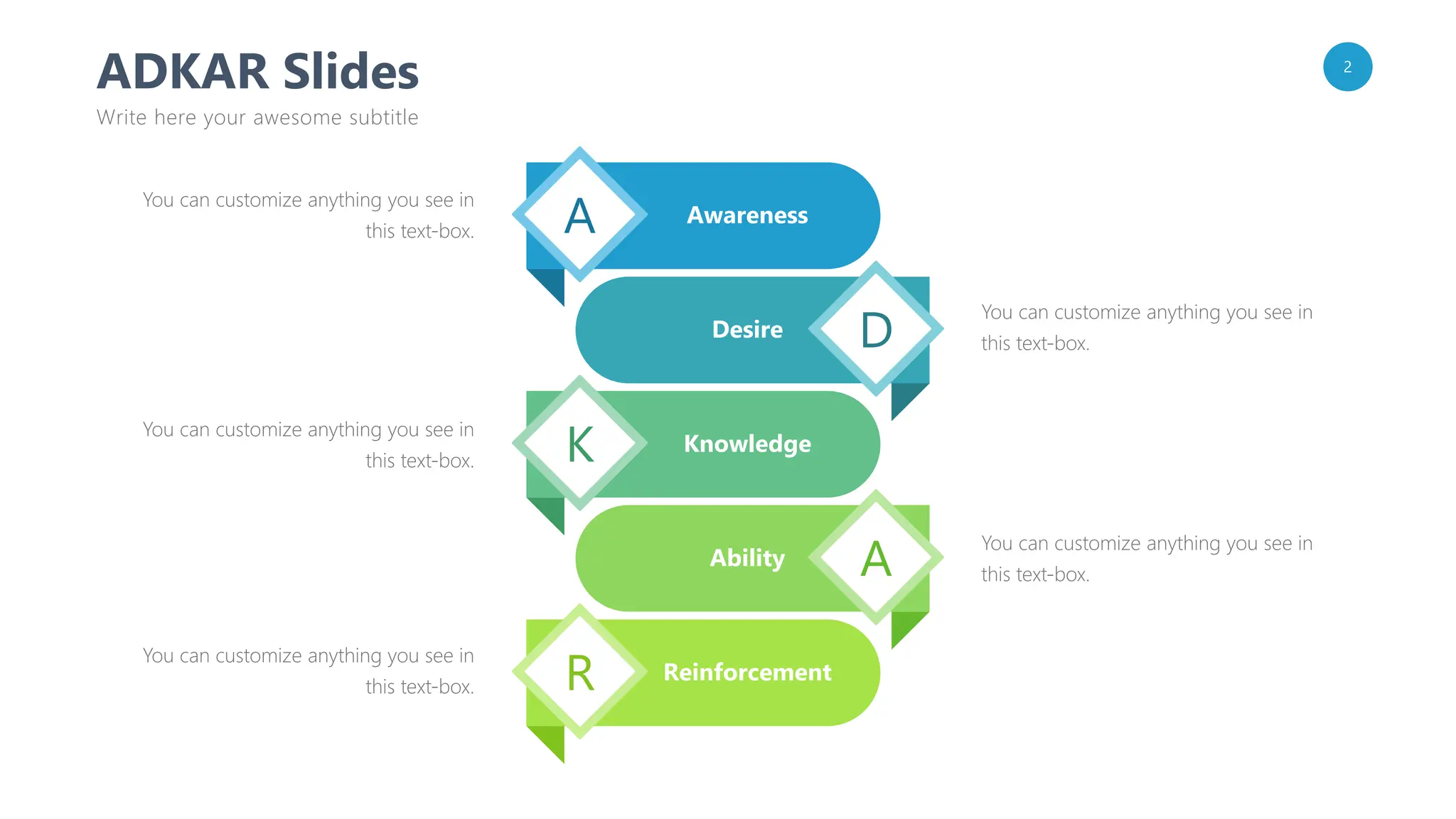 ADKAR (etiquetas)PowerPoint Slides, presentación de ehemplo | PPT