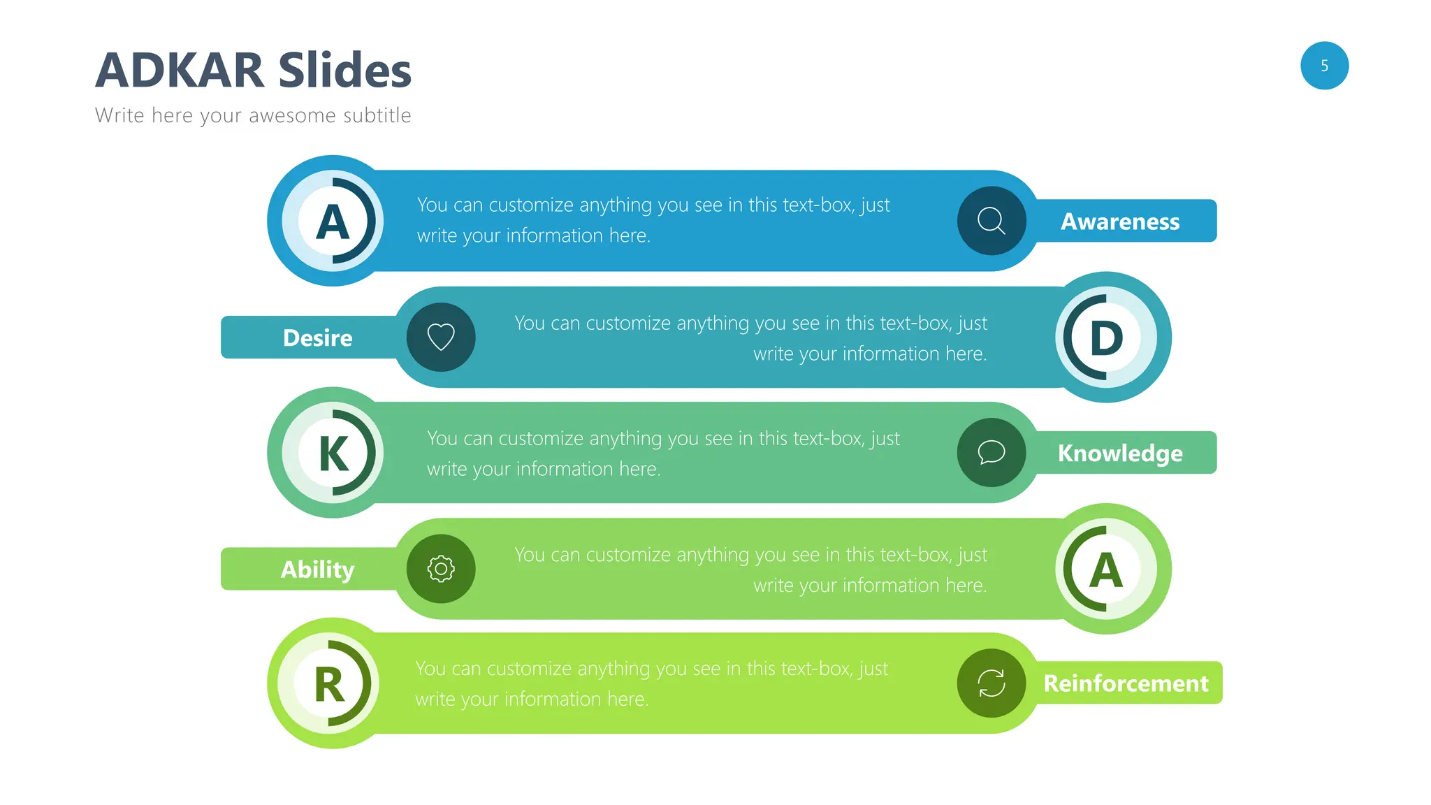 ADKAR (etiquetas)PowerPoint Slides, presentación de ehemplo | PPT