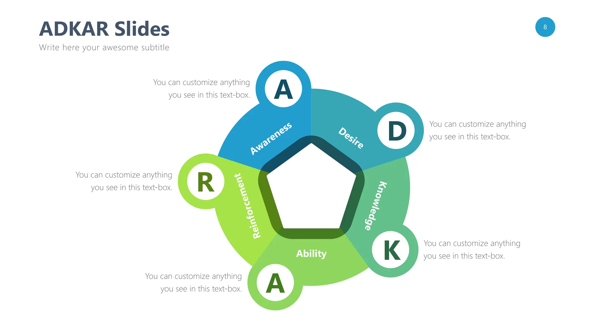 ADKAR (etiquetas)PowerPoint Slides, presentación de ehemplo | PPT