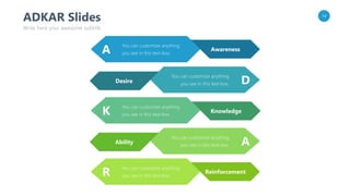 ADKAR (etiquetas)PowerPoint Slides, presentación de ehemplo | PPT