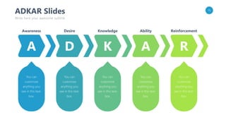 ADKAR (etiquetas)PowerPoint Slides, presentación de ehemplo | PPT
