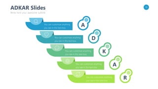 ADKAR (etiquetas)PowerPoint Slides, presentación de ehemplo | PPT