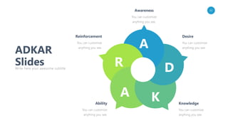 ADKAR (etiquetas)PowerPoint Slides, presentación de ehemplo | PPT