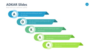 ADKAR (etiquetas)PowerPoint Slides, presentación de ehemplo | PPT
