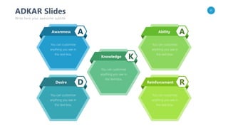 ADKAR (etiquetas)PowerPoint Slides, presentación de ehemplo | PPT
