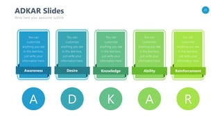 ADKAR (etiquetas)PowerPoint Slides, presentación de ehemplo | PPT