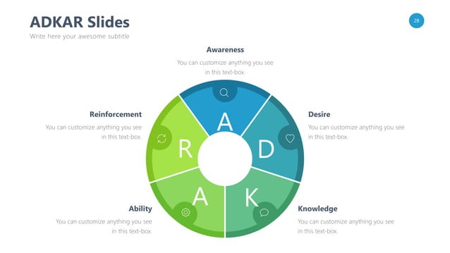 ADKAR (etiquetas)PowerPoint Slides, presentación de ehemplo | PPT