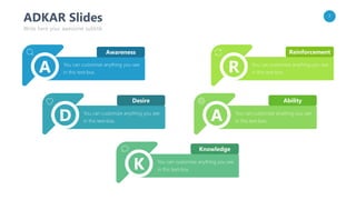 ADKAR (etiquetas)PowerPoint Slides, presentación de ehemplo | PPT