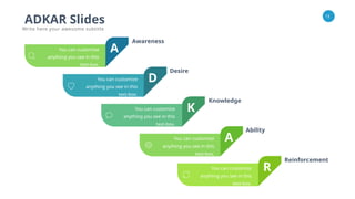 ADKAR Google Slides en power ponit4.pptx