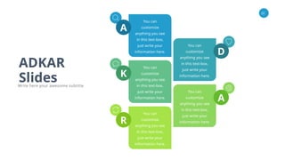 ADKAR Google Slides en power ponit4.pptx