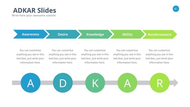ADKAR Google Slides en power ponit4.pptx