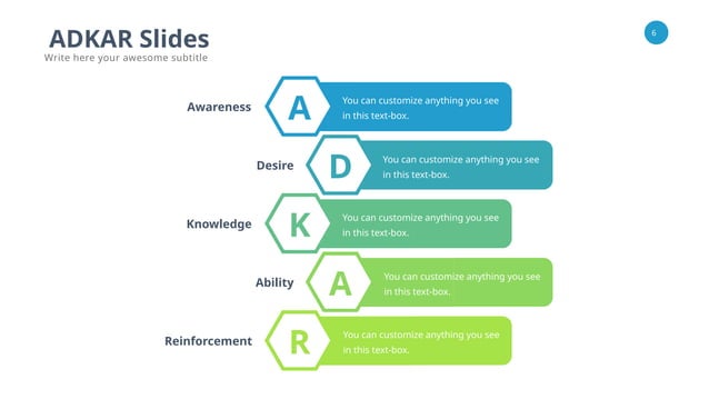 ADKAR Google Slides en power ponit4.pptx