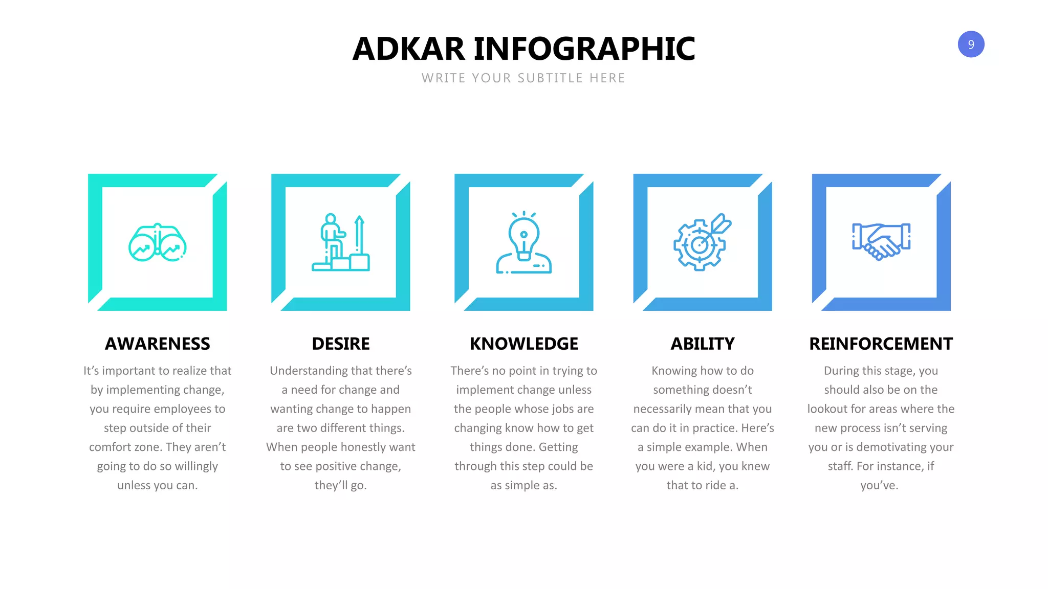 ADKAR Google Slides Template.pptx