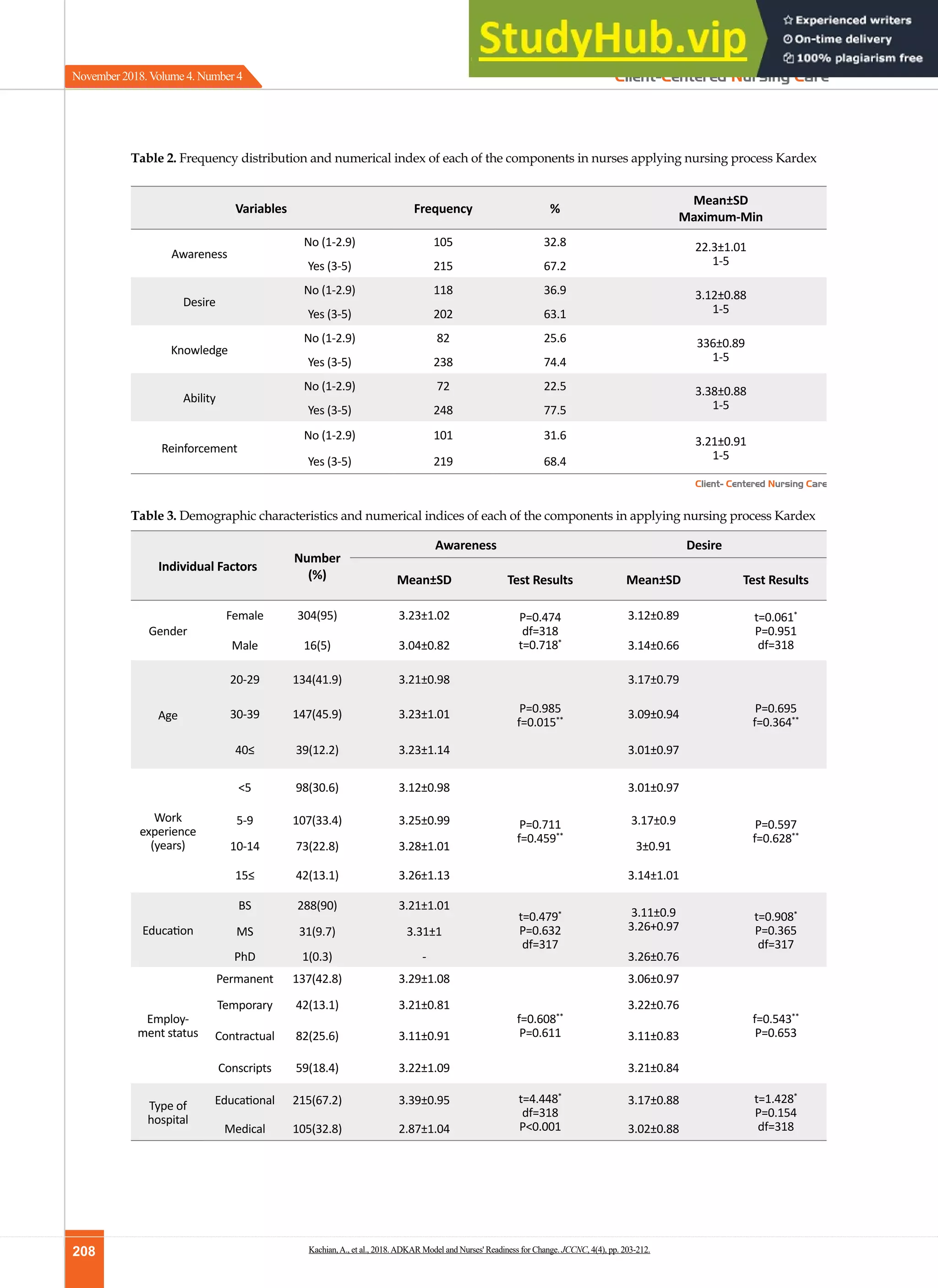 ADKAR Model And Nurses Readiness For Change | PDF