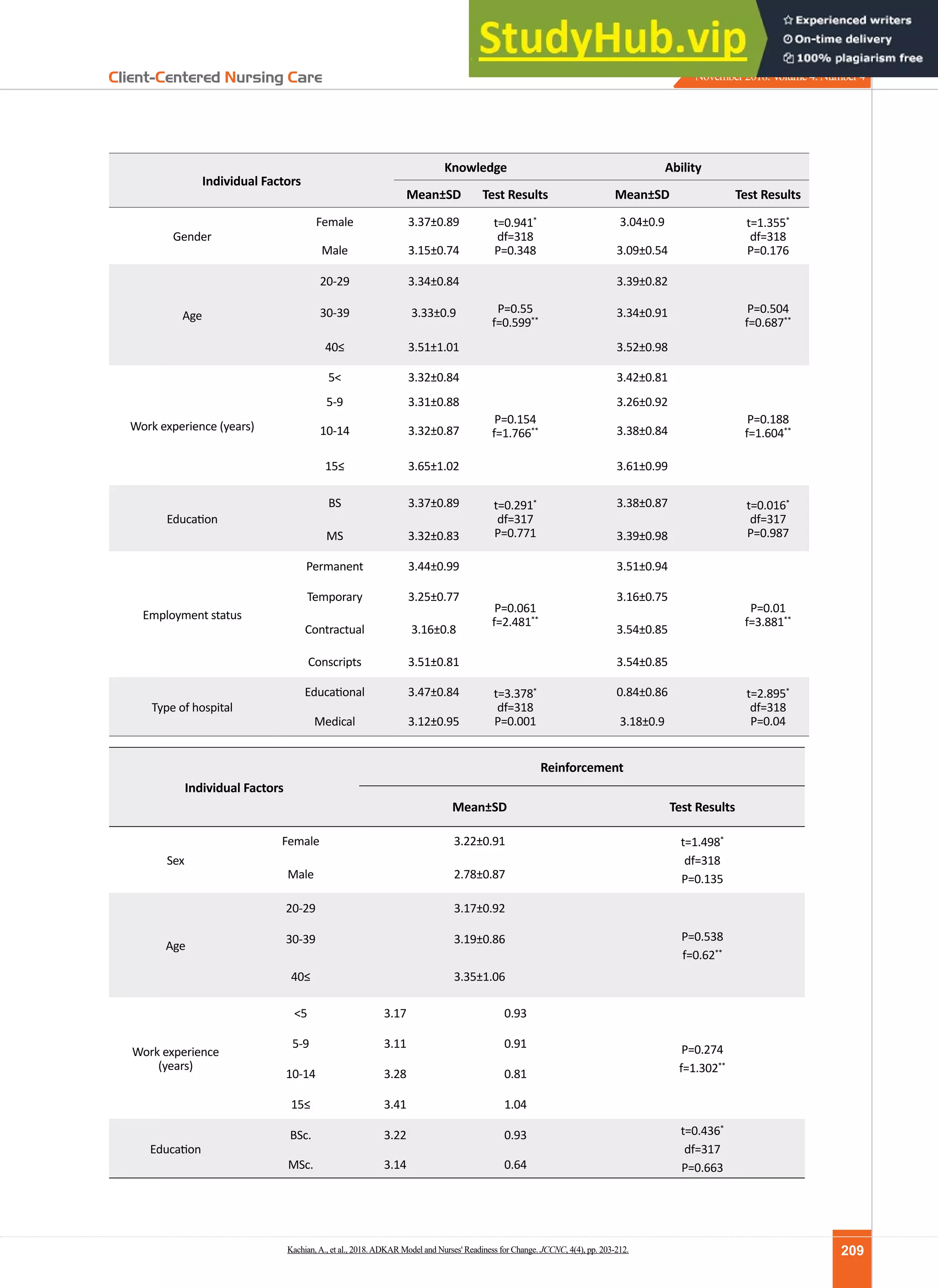 ADKAR Model And Nurses Readiness For Change | PDF