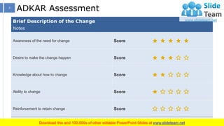 ADKAR Model PowerPoint Presentation Slides | PDF