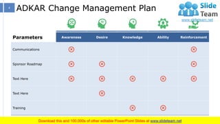 ADKAR Model PowerPoint Presentation Slides | PDF