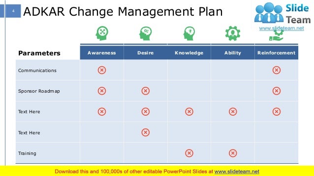 ADKAR Model PowerPoint Presentation Slides