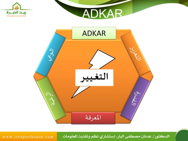 Adkar model v1.1 | PDF