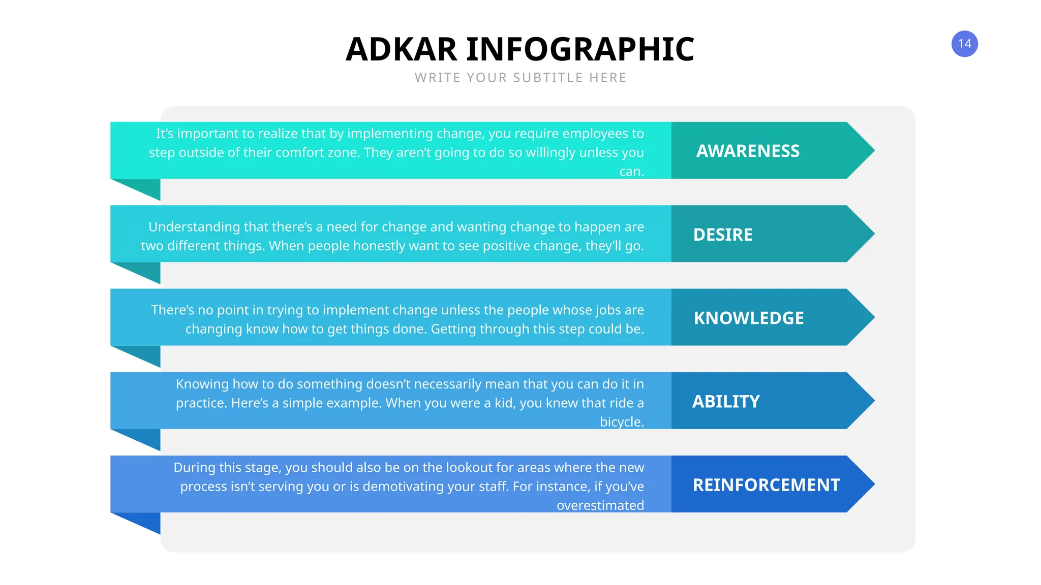 ADKAR Process Powerpoint PresentationTemplate | PPT