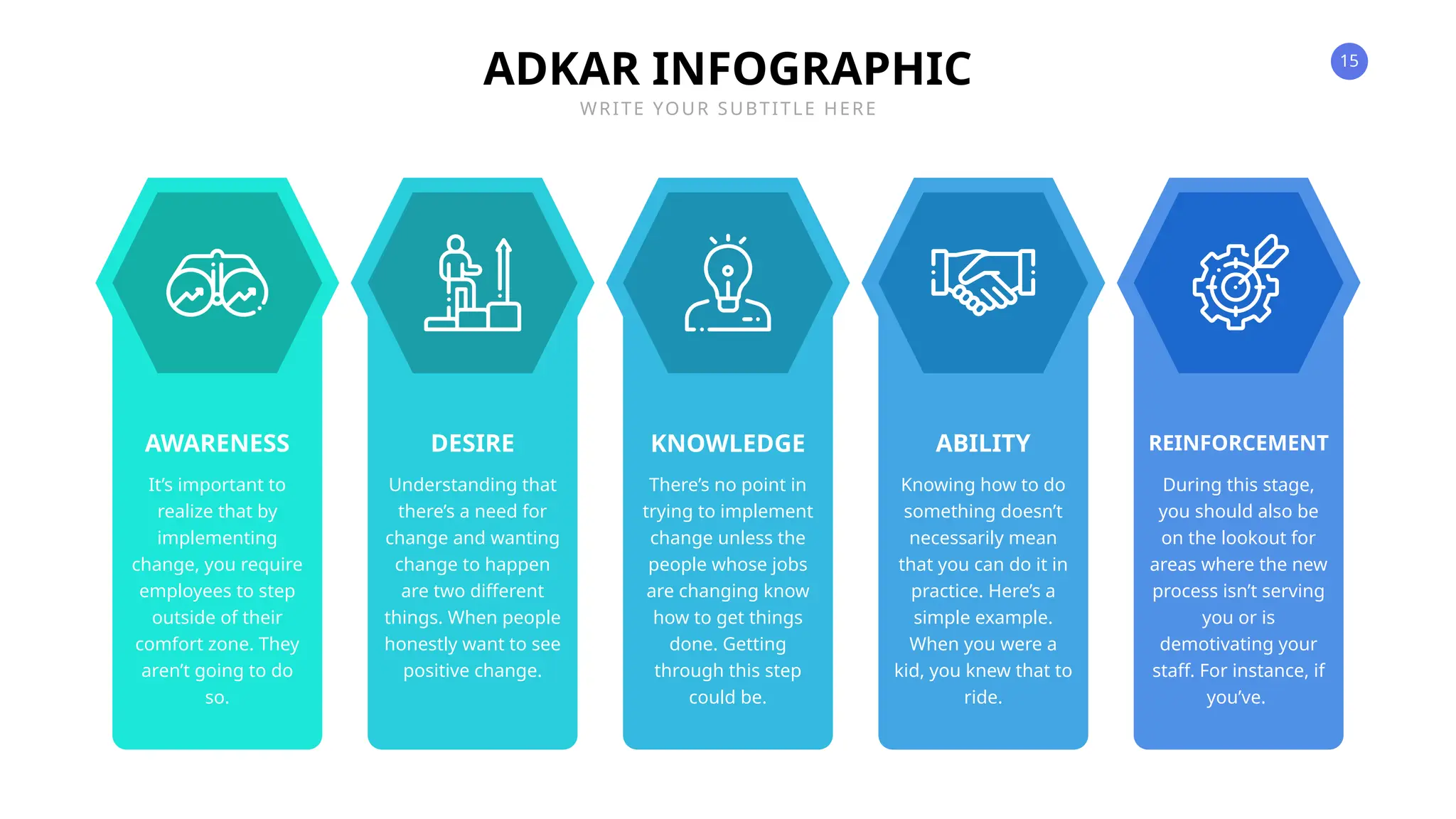 ADKAR Process Powerpoint PresentationTemplate | PPT