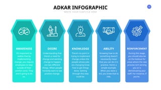 ADKAR Process Powerpoint PresentationTemplate | PPT