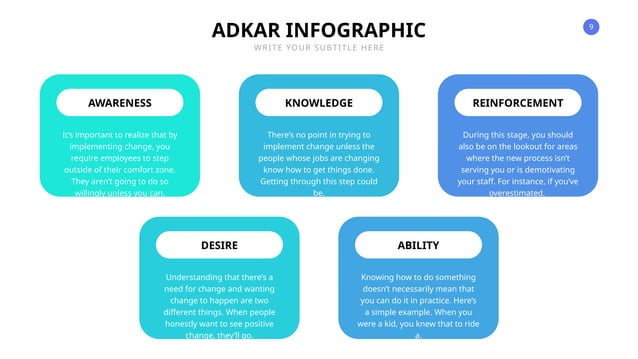 ADKAR Process Powerpoint PresentationTemplate | PPT