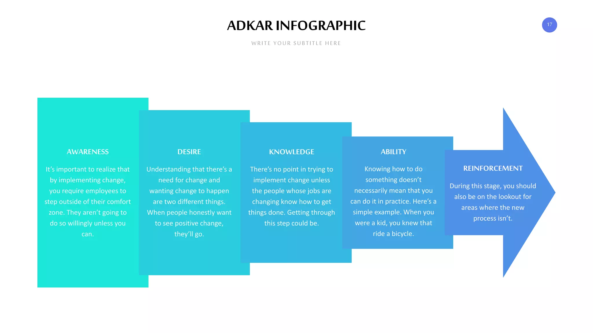 ADKAR Slides Powerpoint Template.pptx