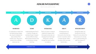 ADKAR Slides Powerpoint Template.pptx