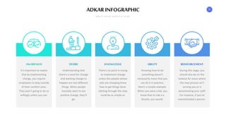 ADKAR Slides Powerpoint Template.pptx