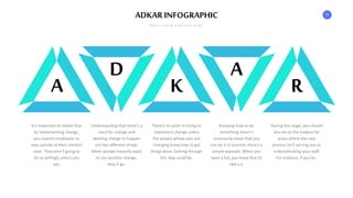 ADKAR Slides Powerpoint Template.pptx
