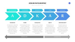 ADKAR Slides Powerpoint Template.pptx