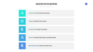 ADKAR Slides Powerpoint Template.pptx