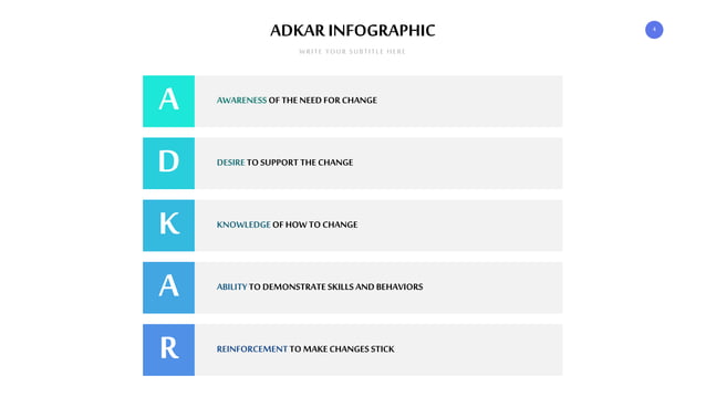 ADKAR Slides Powerpoint Template.pptx