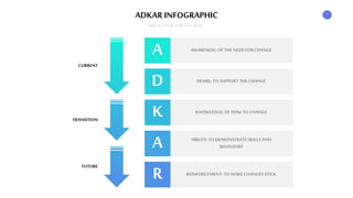 ADKAR Slides Powerpoint Template.pptx