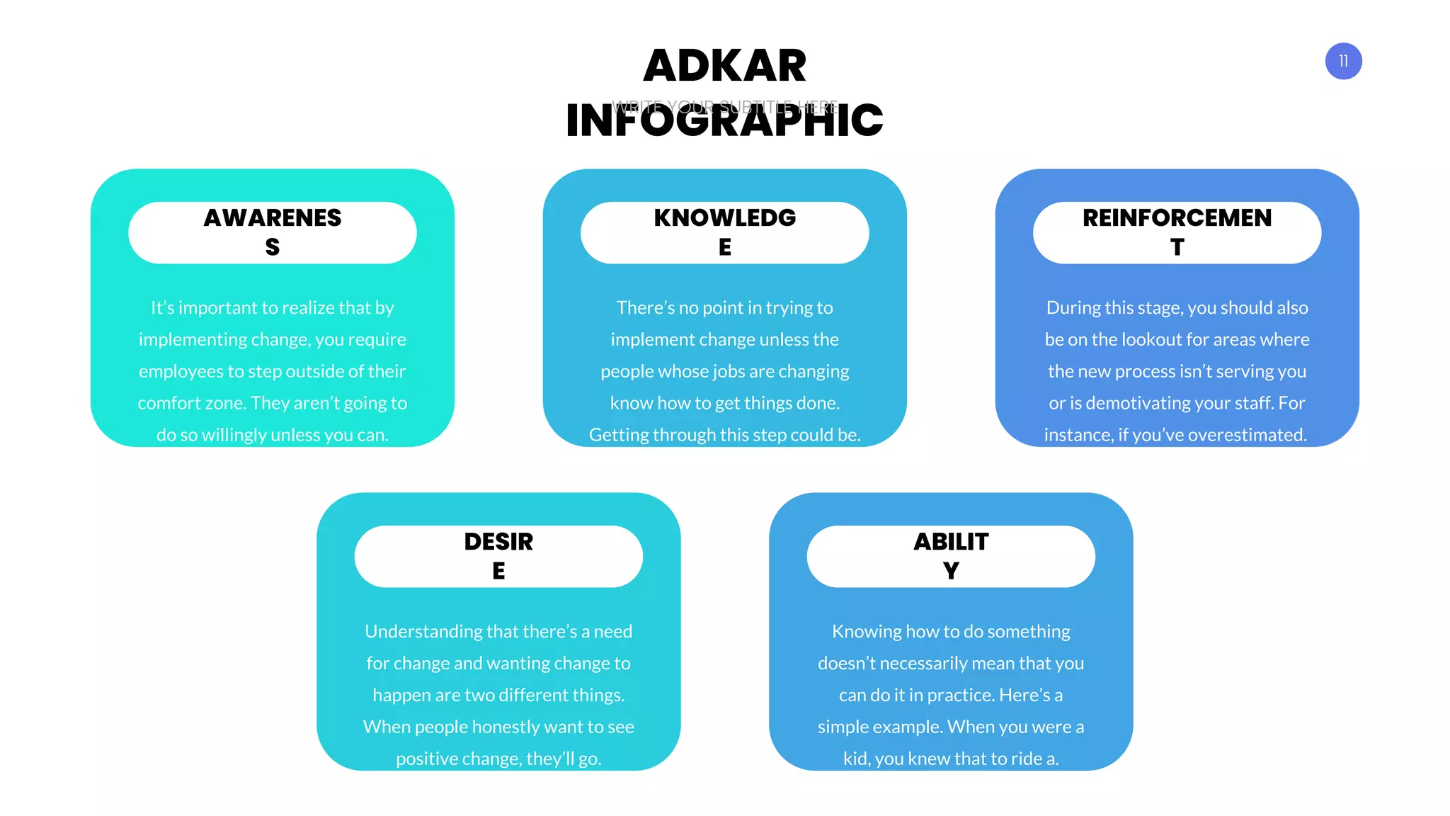 ADKAR Slides Powerpoint Template.pptx