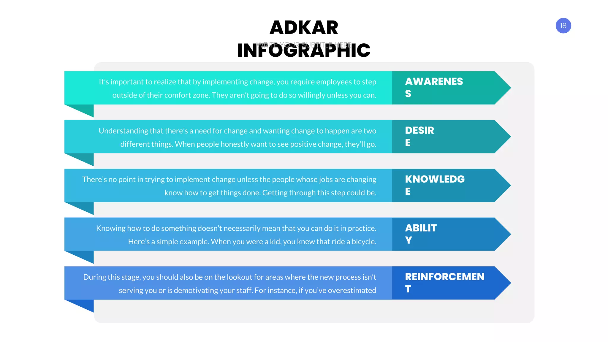 ADKAR Slides Powerpoint Template.pptx