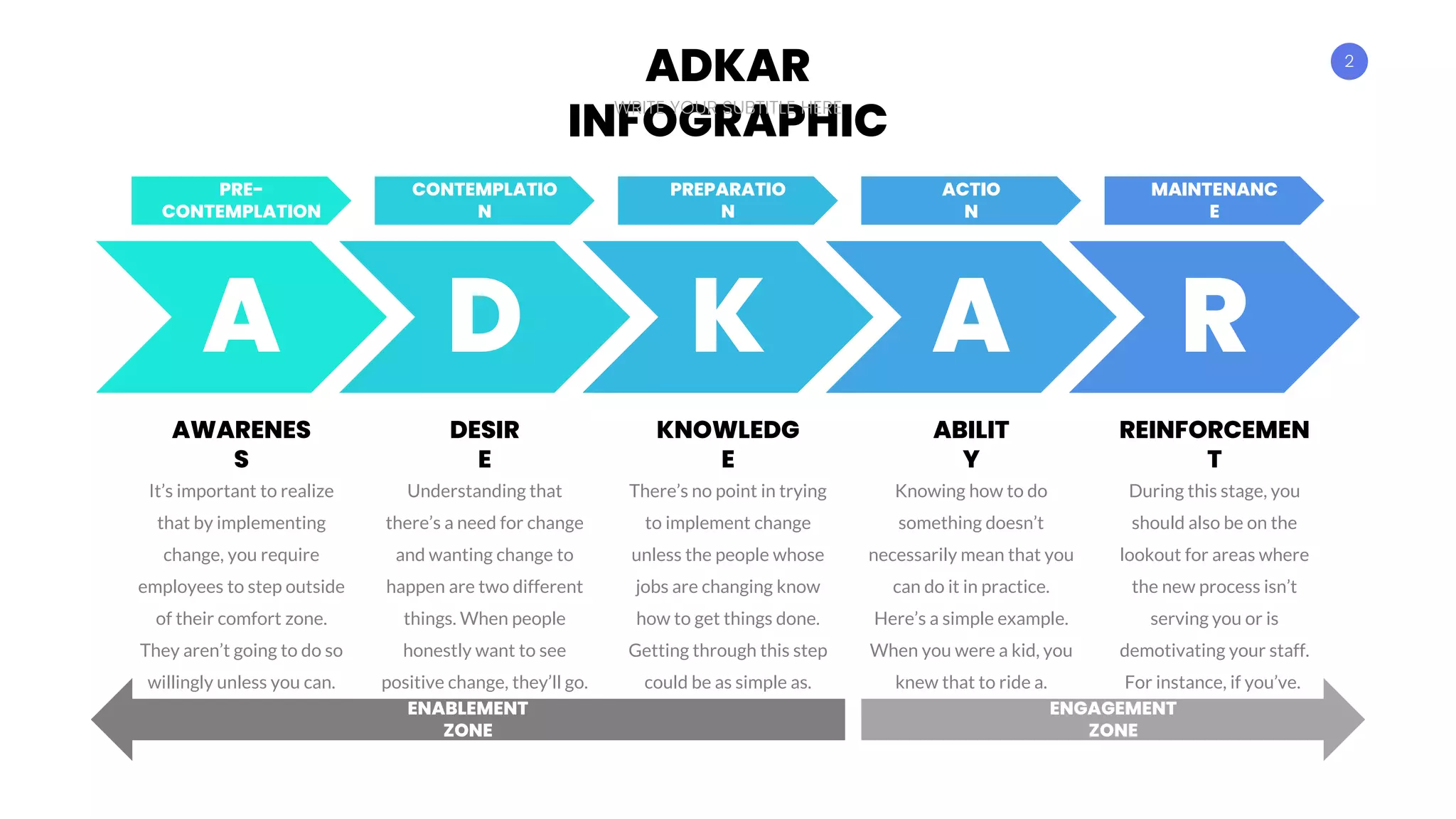 ADKAR Slides Powerpoint Template.pptx