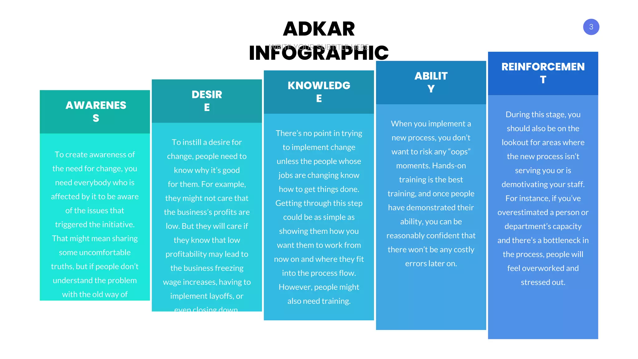 ADKAR Slides Powerpoint Template.pptx