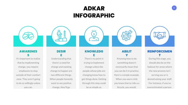 ADKAR Slides Powerpoint Template.pptx