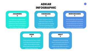 ADKAR Slides Powerpoint Template.pptx