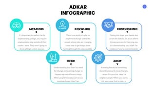 ADKAR Slides Powerpoint Template.pptx