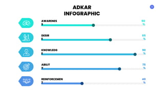 ADKAR Slides Powerpoint Template.pptx