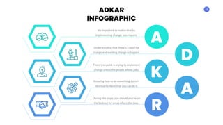 ADKAR Slides Powerpoint Template.pptx