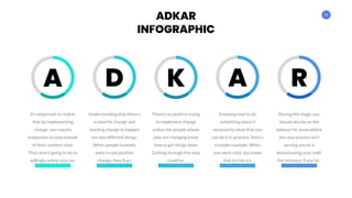 ADKAR Slides Powerpoint Template.pptx