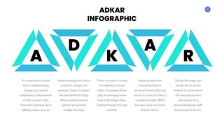 ADKAR Slides Powerpoint Template.pptx