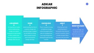 ADKAR Slides Powerpoint Template.pptx