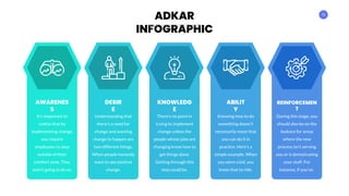 ADKAR Slides Powerpoint Template.pptx